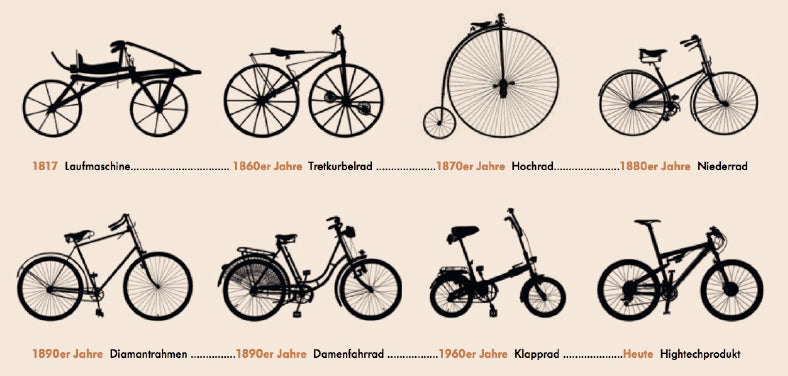 Historia roweru, zwięzła, z obrazkami – Antymateria
